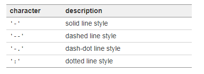 Python之matplotlib之折线图学习笔记汇总-CSDN博客