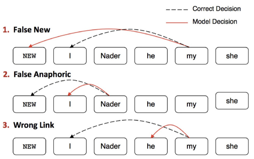 指代消解_Mention-Ranking Model_mention ranking-CSDN博客