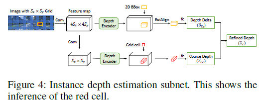 MonoGRNet: A Geometric Reasoning Network for Monocular 3D Object Localization_abrams90的博客-CSDN博客