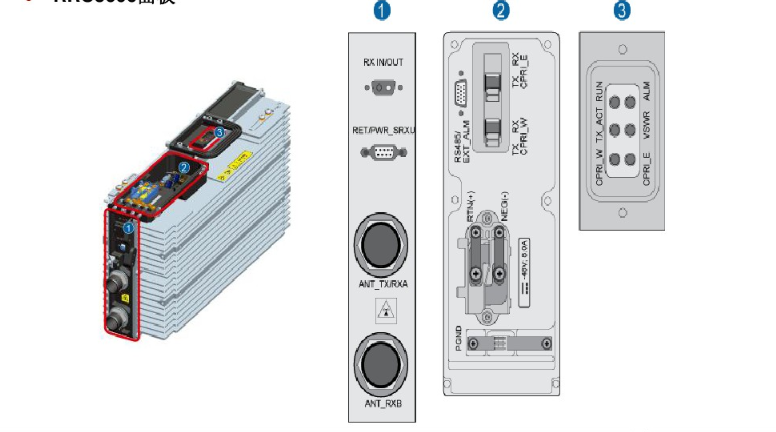 RRU3606学习_莫尼小吉吉的博客-CSDN博客