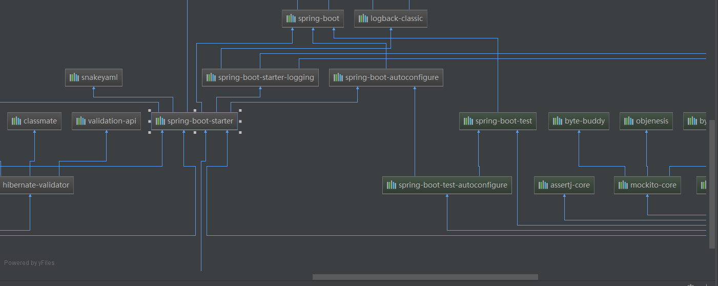 springboot log4j2 报错SLF4J: Class path contains multiple SLF4J bindings，maven依赖重复冲突的解决办法_slf4j 类 ...