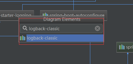 springboot log4j2 报错SLF4J: Class path contains multiple SLF4J bindings，maven依赖重复冲突的解决办法_slf4j 类 ...