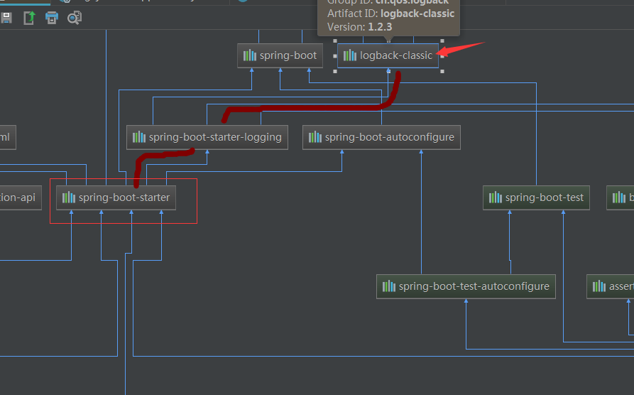 springboot log4j2 报错SLF4J: Class path contains multiple SLF4J bindings，maven依赖重复冲突的解决办法_slf4j 类 ...