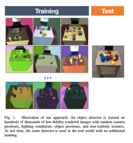 论文笔记：Domain Randomization for Transferring Deep Neural Networks from Simulation to the Real ...