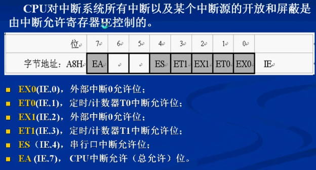 51单片机——外部中断_ex0,et0,ex1ea都等于1-CSDN博客