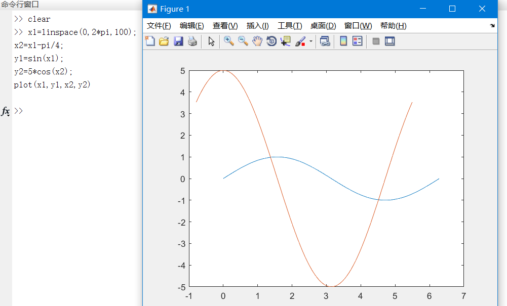第六章：MATLAB：二维绘图（plot绘图命令 fplot命令 ezplot命令 不同的坐标系）_weixin_44566643的博客-CSDN博客