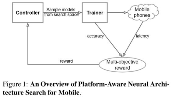 MnasNet: Platform-Aware Neural Architecture Search for Mobile-CSDN博客