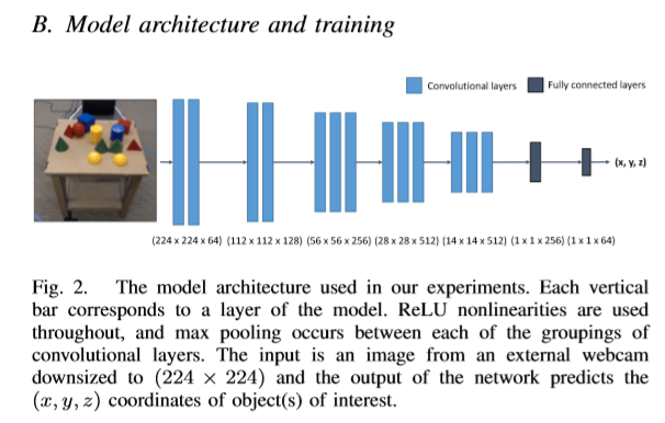 论文笔记：Domain Randomization for Transferring Deep Neural Networks from Simulation to the Real ...