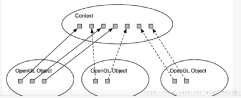 理解OpenGL对象_glgenobject-CSDN博客
