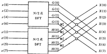 FFT原理_fft算法的基本原理-CSDN博客