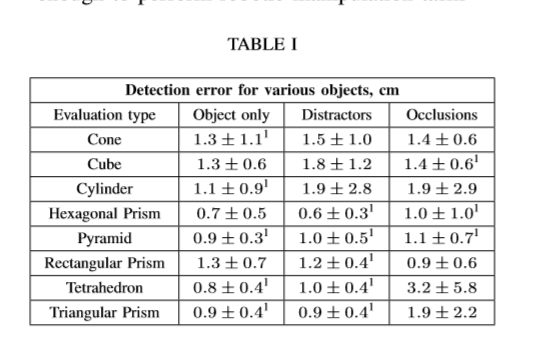 论文笔记：Domain Randomization for Transferring Deep Neural Networks from Simulation to the Real ...
