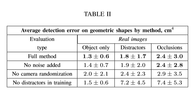 论文笔记：Domain Randomization for Transferring Deep Neural Networks from Simulation to the Real ...
