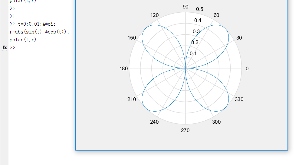 第六章：MATLAB：二维绘图（plot绘图命令 fplot命令 ezplot命令 不同的坐标系）_weixin_44566643的博客-CSDN博客