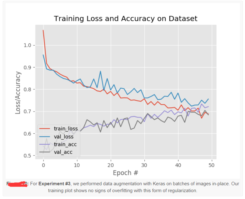 关于Keras 的 ImageDataGenerator 和 Data Augmentation_the keras imagedatagenerator for data ...
