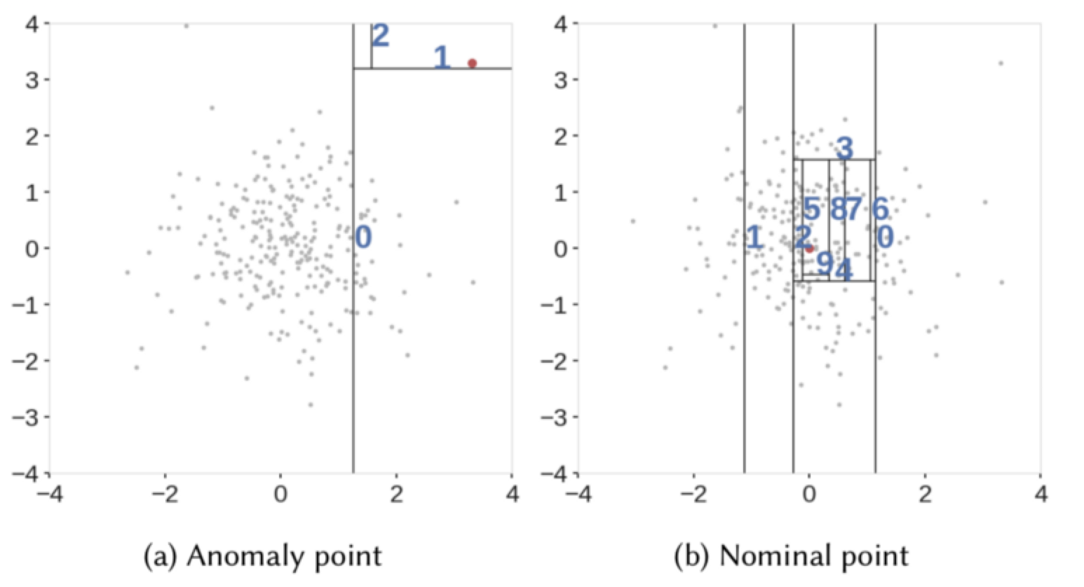 孤立森林(Iforest) 异常检测方法_pyod.iforest-CSDN博客