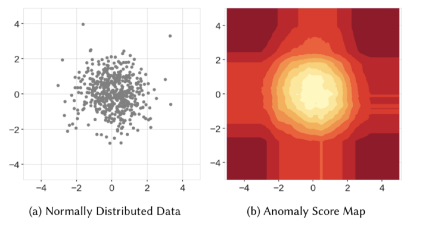 孤立森林(Iforest) 异常检测方法_pyod.iforest-CSDN博客