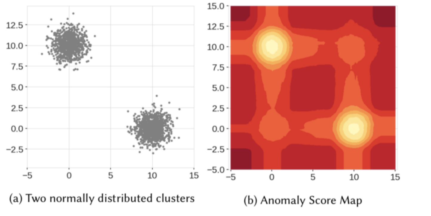 孤立森林(Iforest) 异常检测方法_pyod.iforest-CSDN博客