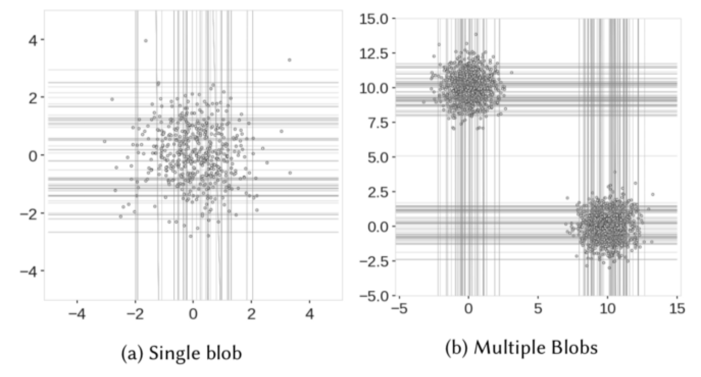 孤立森林(Iforest) 异常检测方法_pyod.iforest-CSDN博客