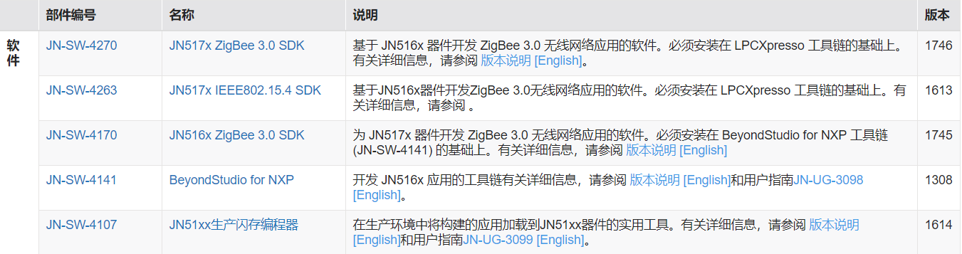 NXP ZigBee JN5169开发环境搭建_beyondstudio 是啥开发环境-CSDN博客