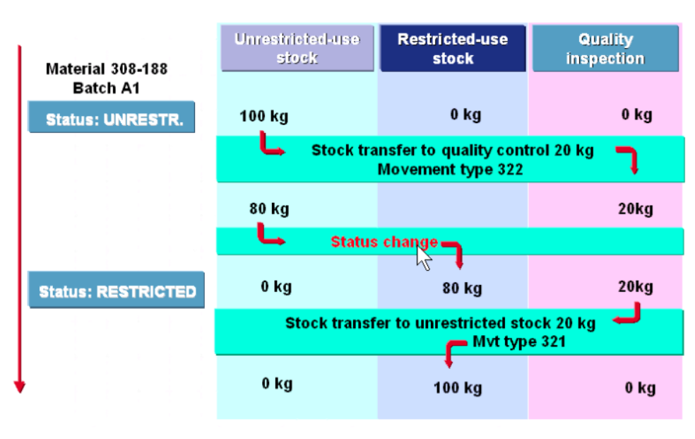 【MM模块】Batch 批次管理 2_msc2n-CSDN博客