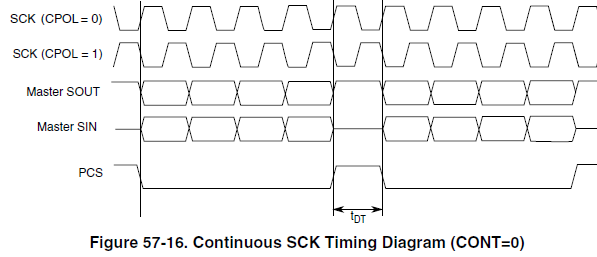SPI (四) 连续选中模式_spi连续模式-CSDN博客