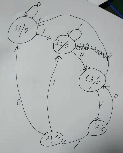Sequence generation and detector based on FPGA - Programmer Sought