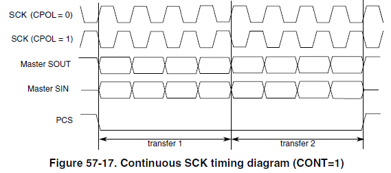 SPI (四) 连续选中模式_spi连续模式-CSDN博客
