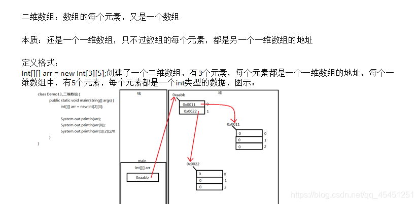 Java基础 二维数组、增强for循环、方法的调用、方法重载java增强for循环二维数组 变量名不存在 Csdn博客 5147