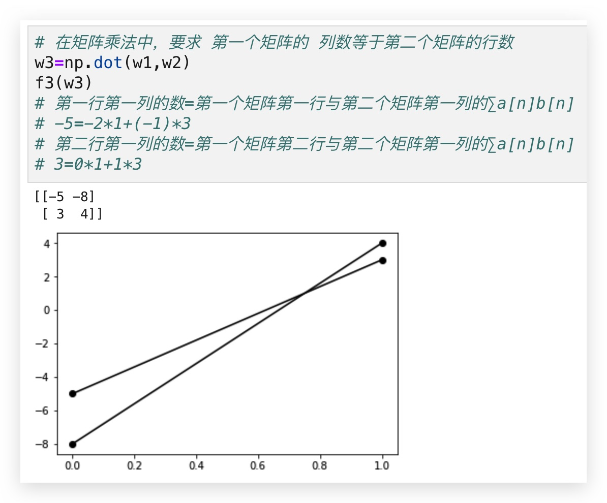 【Python】numpy.dot函数解析_python创建一个2x2数组运行结果-CSDN博客