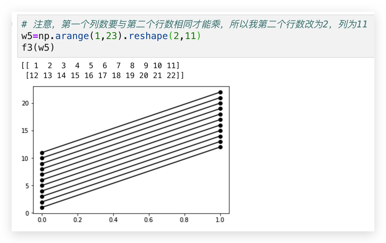 【Python】numpy.dot函数解析_python创建一个2x2数组运行结果-CSDN博客