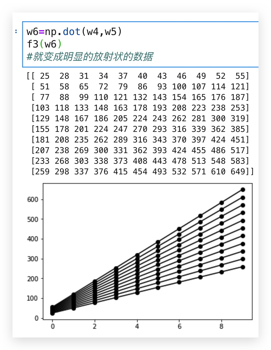 【Python】numpy.dot函数解析_python创建一个2x2数组运行结果-CSDN博客