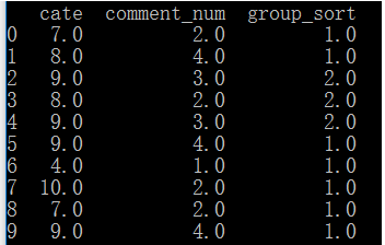 python p组内排序并标号_python 分组 标注1、2、3_Tina_053的博客-CSDN博客