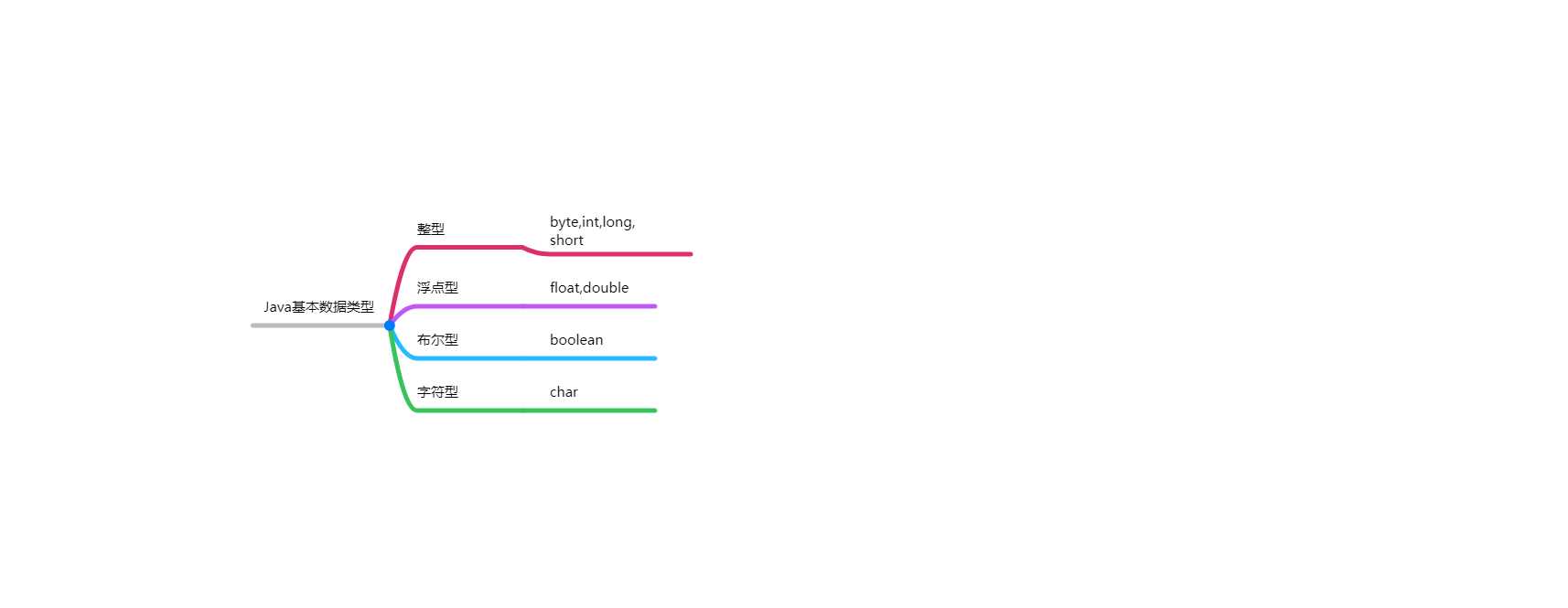 int的取值范围_回忆-CSDN博客_int 范围