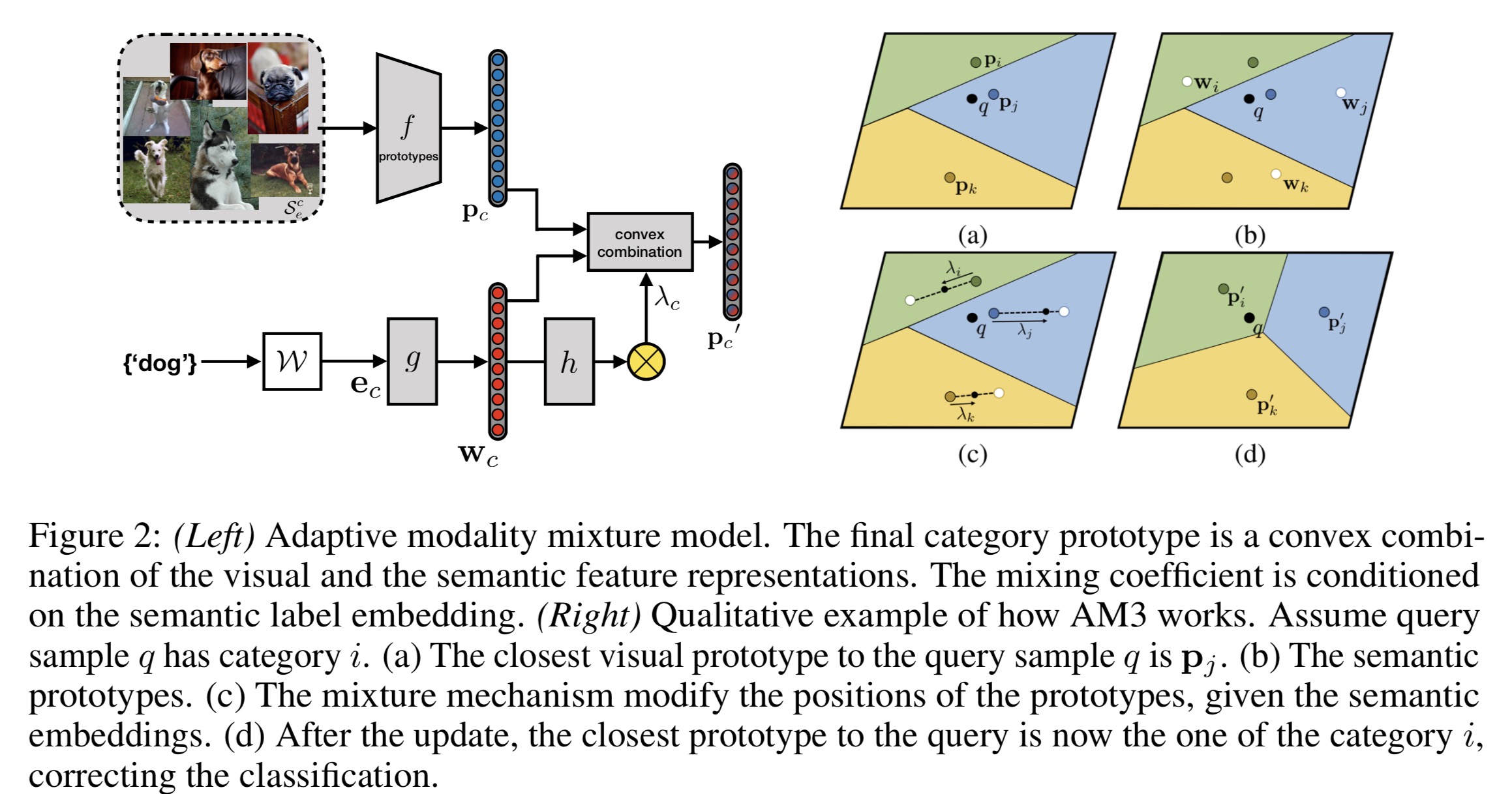 【论文阅读一】Adaptive Cross-Modal Few-shot Learning_adaptive cross- modal few ...