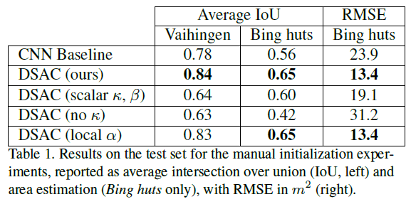 【论文笔记】DSAC：Learning deep structured active contours end-to-end_dsac算法-CSDN博客