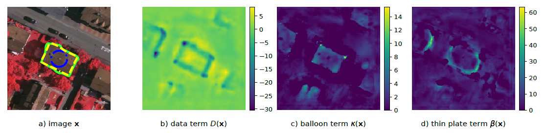 【论文笔记】DSAC：Learning deep structured active contours end-to-end_dsac算法-CSDN博客