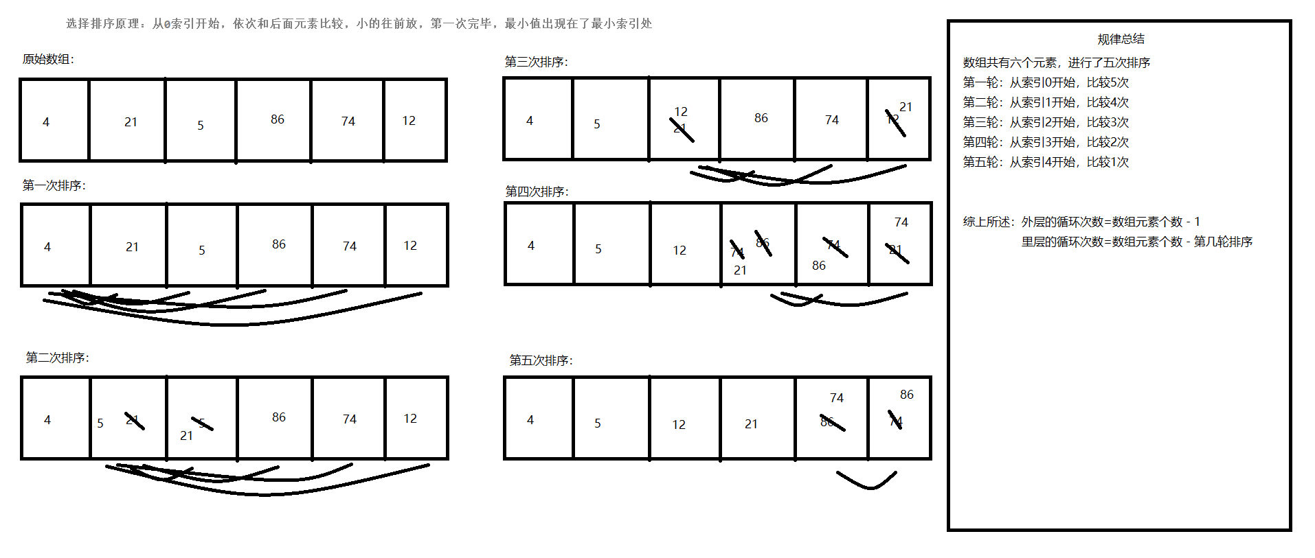 Java算法 八大排序（图解代码）图解 Java 8种排序算法 Csdn博客