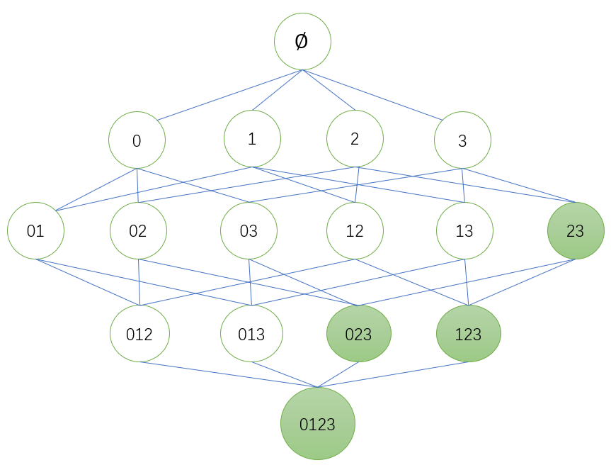 机器学习——关联规则c1 F1关联规则 Csdn博客 