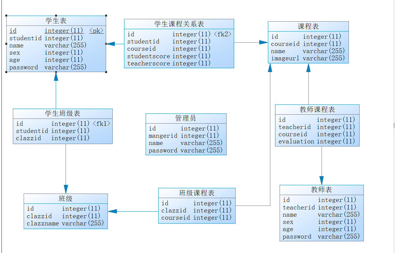 Powerdesigner简单建表关联操作 Powerdesigner关联关系 Csdn博客