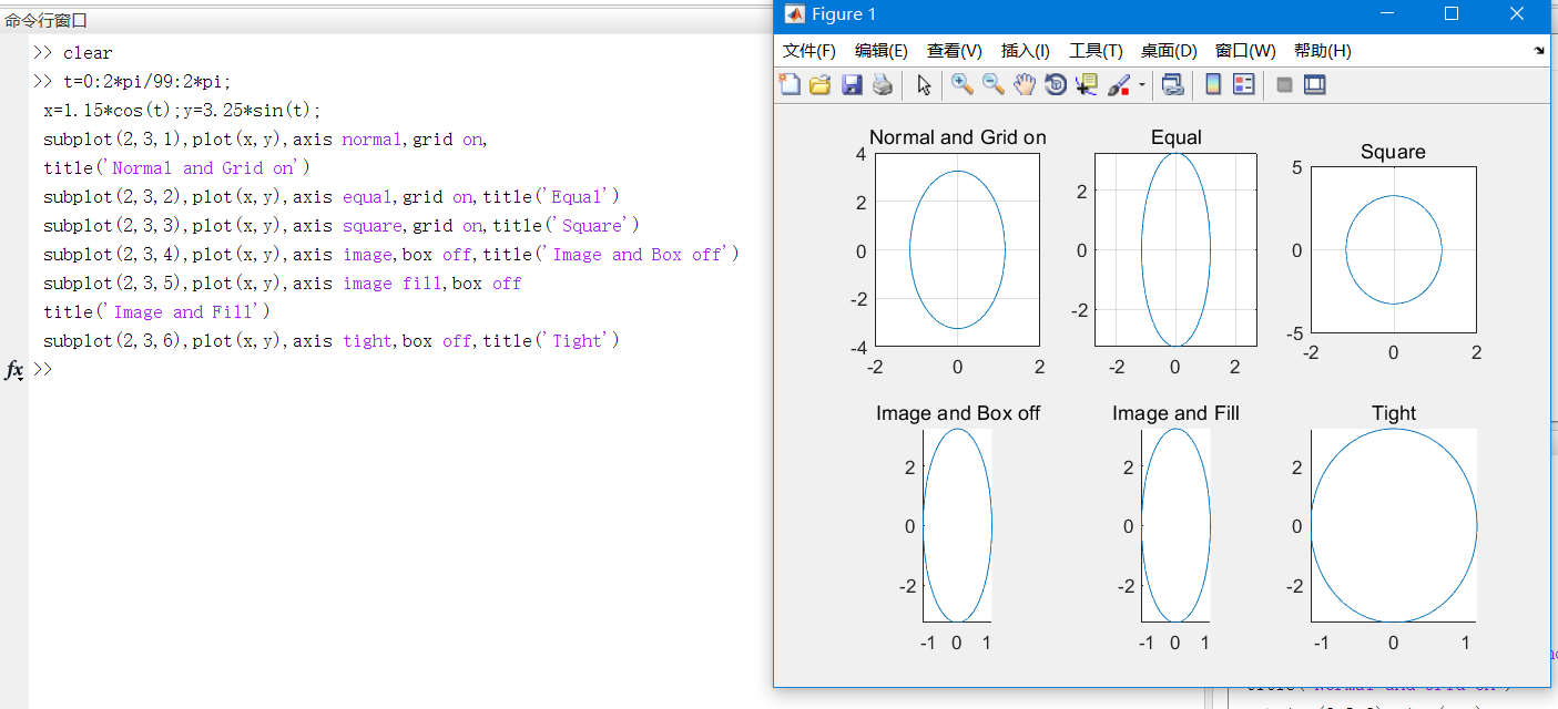 Matlab：图形标注（坐标轴，图形注释，统计图形，离散数据图形，向量图形，综合示例）圆柱坐标系中的位置矢量在matlab怎么表示 Csdn博客