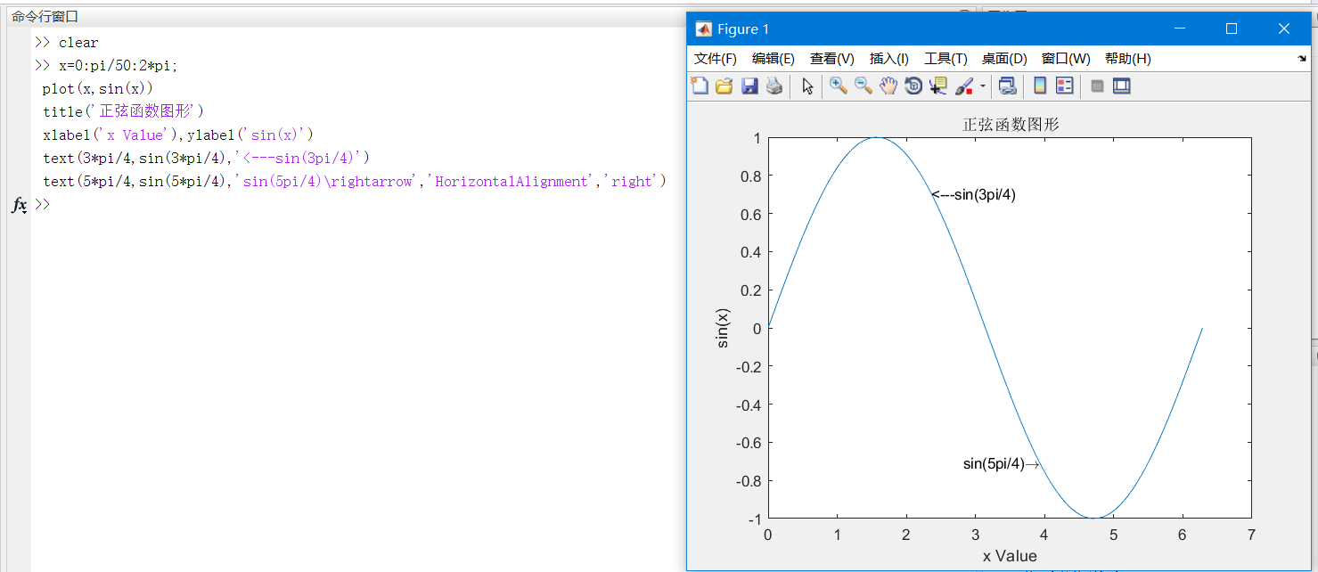 Matlab：图形标注（坐标轴，图形注释，统计图形，离散数据图形，向量图形，综合示例）圆柱坐标系中的位置矢量在matlab怎么表示 Csdn博客
