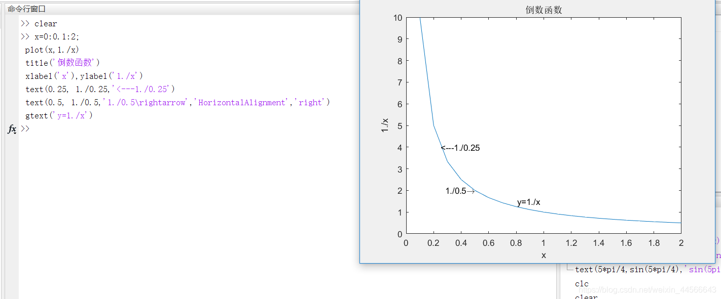 Matlab:图形标注(坐标轴,图形注释,统计图形,离散数据图形,向量图形,综合示例)圆柱坐标系中的位置矢量在matlab怎么表示 Csdn博客
