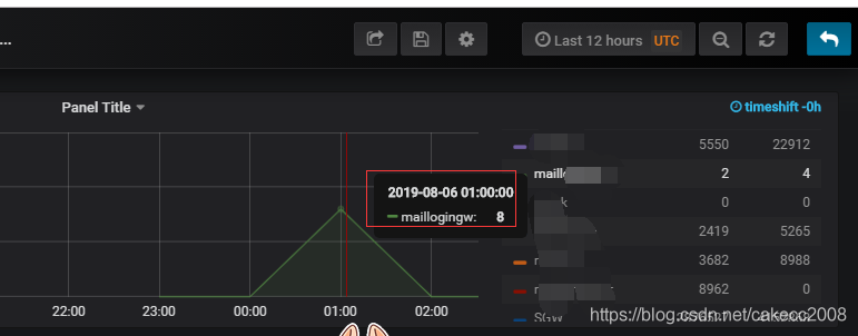 Grafana连接mysql时区问题grafana 时区 Csdn博客