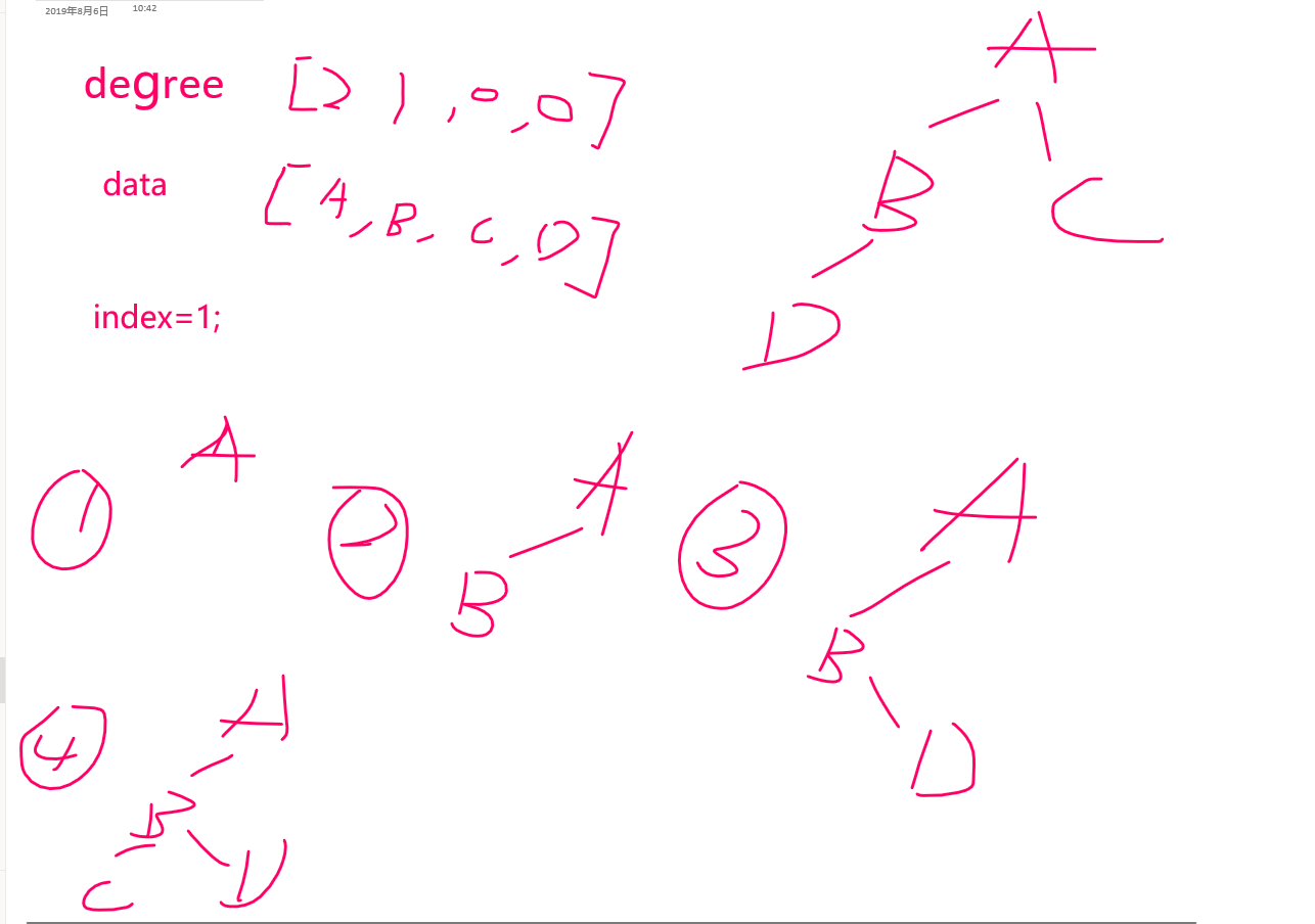 【数据结构】（树）已知一棵树的层次序列以及每个结点的度编写算法构造此树的孩子兄弟链表已知一棵树的层次遍历序列及相应的结点次数序列请写出构造此树的左儿子—右 Csdn博客