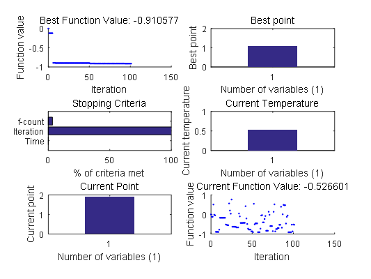 模拟退火算法详解以及使用optimtool工具_模拟退火算法工具箱-CSDN博客