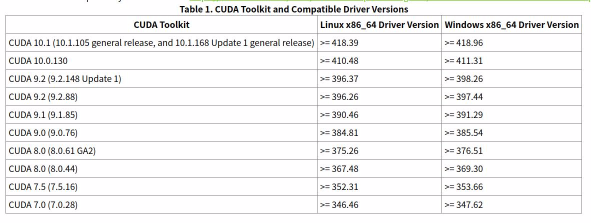 Linux下，Nvidia驱动以及Cuda的安装_linux nvidia driver 安装 nouve-CSDN博客