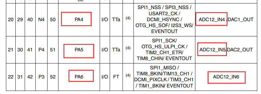 stm32之ADC oled显示_smt32的adc在0v时还有数值显示-CSDN博客