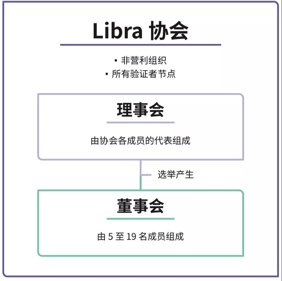 Libra项目解析 (一) ：业务模式与联盟治理-CSDN博客