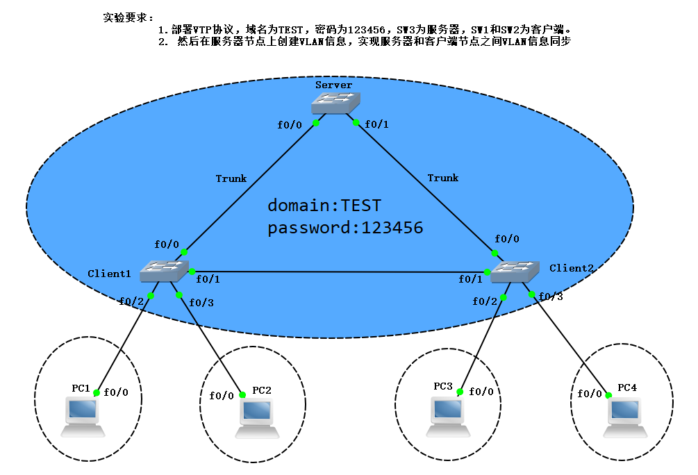 21-交换技术——VTP技术_21-交换技术 vtp技术-CSDN博客