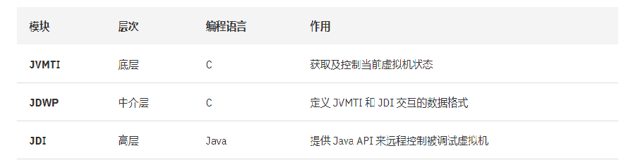 深入 Java Debug 原理及远程remote调试详解 Csdn博客 